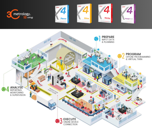 Metrolog X4: El software de metrología y medición 3D que potencia la precisión en la industria