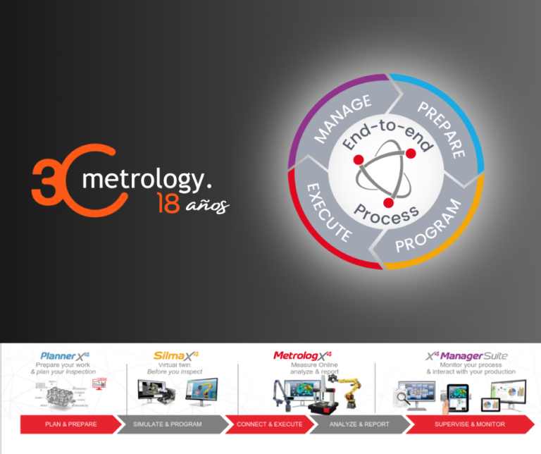 Metrolog X4: El software de metrología y medición 3D que potencia la precisión en la industria